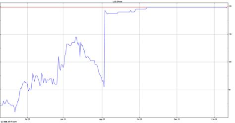 Epwin Group Plc Half Year Trading Update And Notice Of Results Advfn