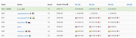 My Approach To Leetcodes Contest 377 Kush Mishra Posted On The Topic Linkedin