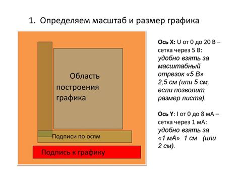 Графическое оформление результатов эксперимента презентация онлайн