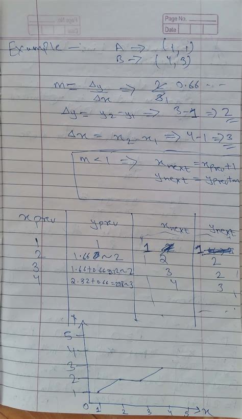 Dda Algorithm Master Tech786
