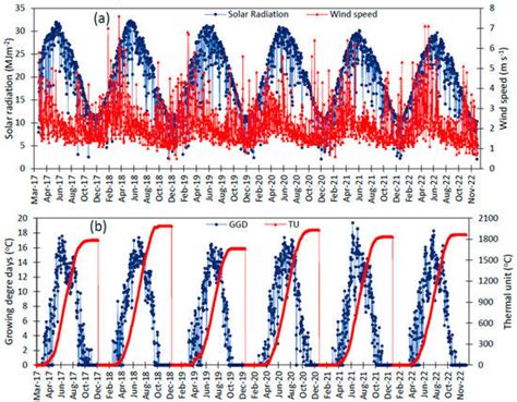 Accuracy Of Estimated Crop Evapotranspiration Using Locally Developed Crop Coefficients Against