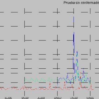 Jitter With Traffic Control BW Shared Download Scientific Diagram