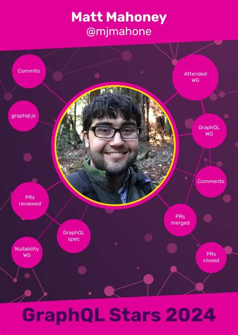 ⭐️ In Addition To Matt Mahoneys Many Contributions To Graphql He Brings Graphql Foundation
