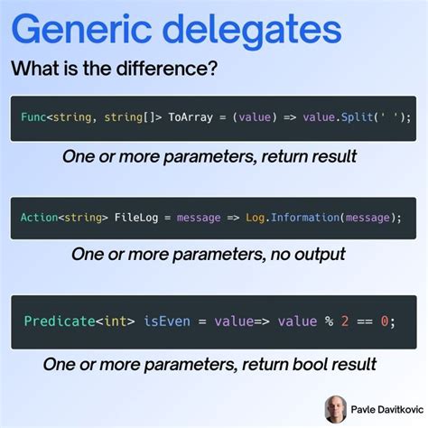 Func Vs Action Vs Predicate Kannadasan G