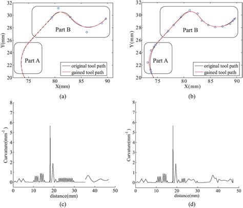 Comparison Of Processed Tool Path A Original Tool Path And The New Download Scientific