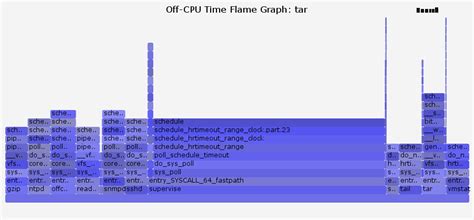 linux wakeup and off wake profiling