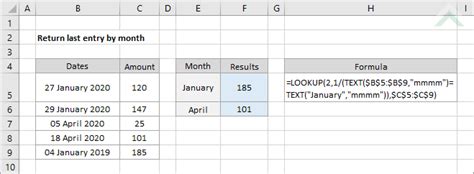 Return Last Entry By Month Excel Exceldome