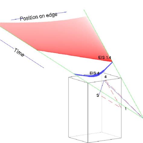 Left Diffraction Caused By Two Propagation Paths For More Clear Download Scientific Diagram