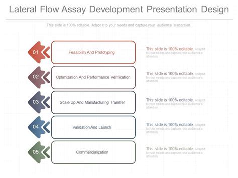 Lateral Flow Assay Development Presentation Design