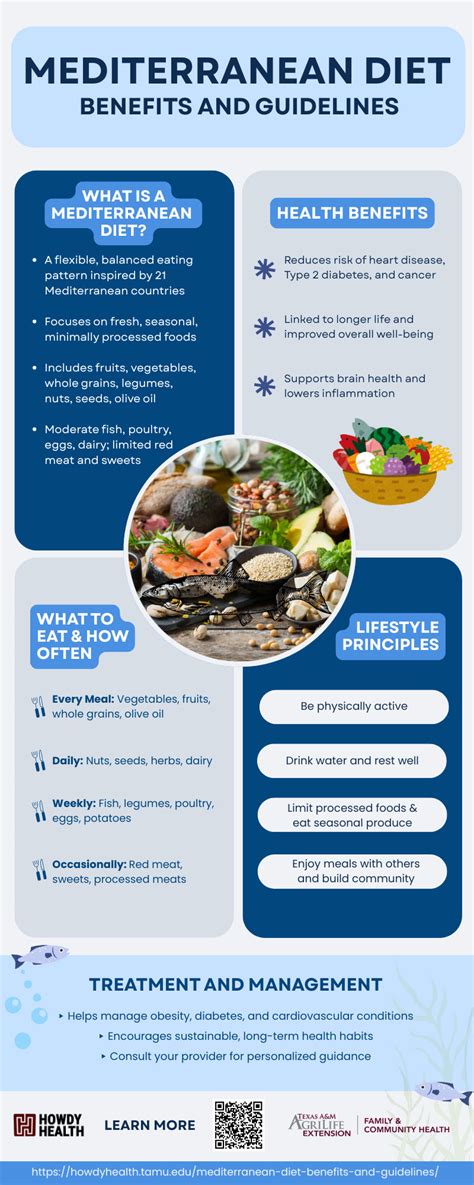 Mediterranean Diet Benefits And Guidelines