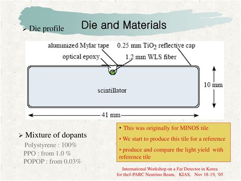 Ppt Detector With Plastic Scintillators Powerpoint Presentation Free