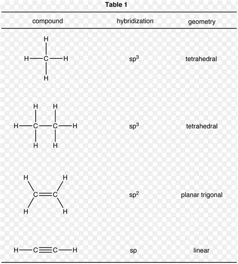 取代反应化学试剂化学反应碳酸乙烯酯png图片素材下载 图片编号4594330 Png素材网