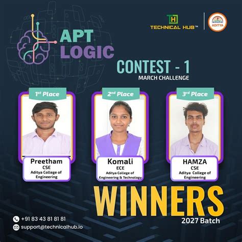 Preetham Velamala On Linkedin Winning The Contest Was A Thrilling Experience That Ill Never