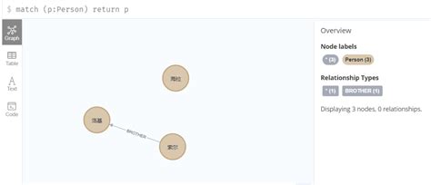 凭借springboot整合neo4j，我理清了《雷神》中错综复杂的人物关系 鸿蒙开发者社区 51ctocom