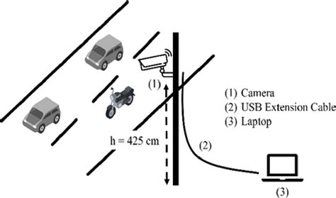 figure 2 from edge computing based automated vehicle classification