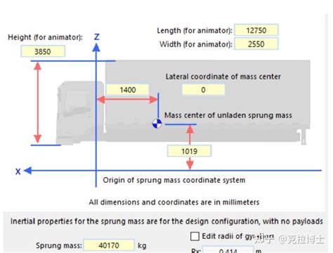 车辆安全模型及仿真毕业论文【carsimtrucksim仿仿真】 知乎