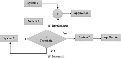 hybrid brain computer interface systems approaches features and