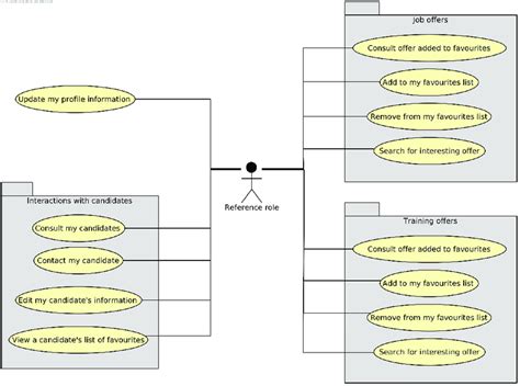 Reference Role Use Case Diagram Download Scientific Diagram