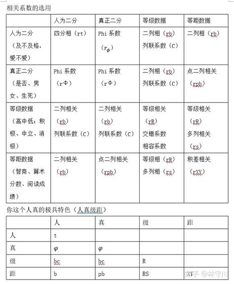 心理学统计方法的选择 知乎