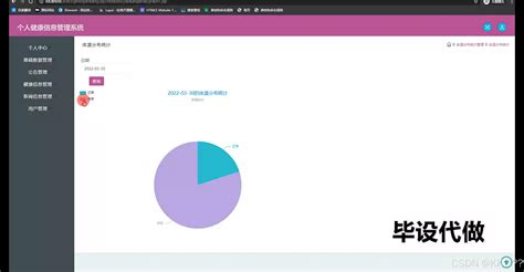 附论文基于ssm的个人健康信息管理系统701 Csdn博客