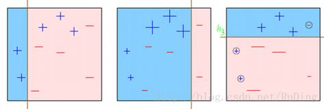 gradient boosting gbm 调参指南 gradientboostingclassifier的默认参数 csdn博客