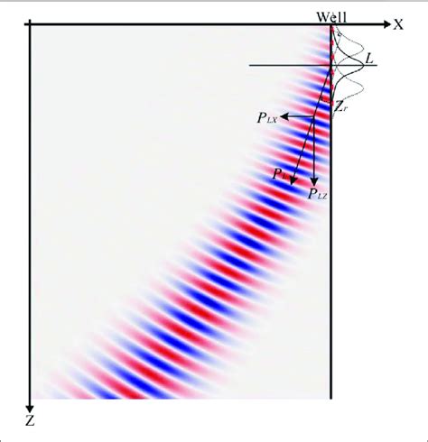 Local Plane Wave Decomposition Download Scientific Diagram