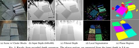 Figure 1 From Gpu Accelerated Rapid Planar Region Extraction For