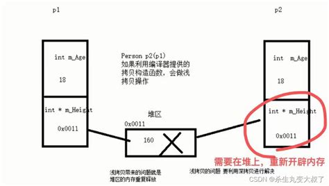 【c】 入门实战笔记 （更新中）c实战笔记 Csdn博客