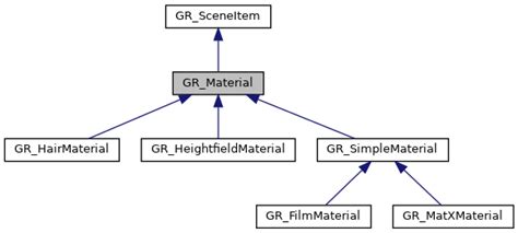 Hdk Grmaterial Class Reference