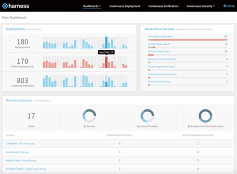 Harness Invests In Automating Continuous Delivery