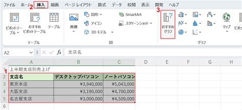 エクセルで3次元グラフを作成する方法｜office Hack