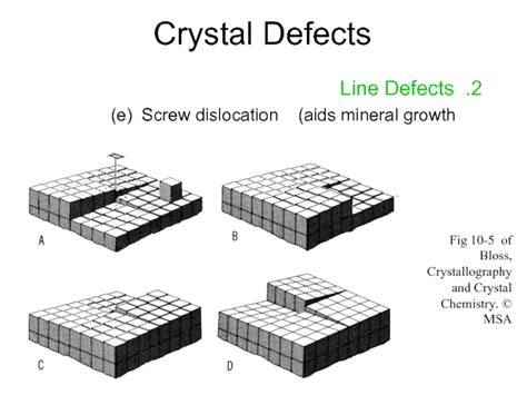 Crystal Defects