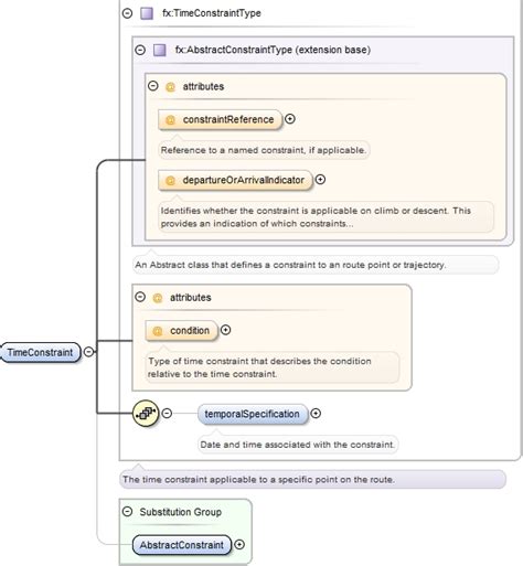 Schema Documentation For