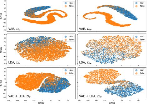T Sne Plot For Isot Dataset The First And Second Columns Illustrate
