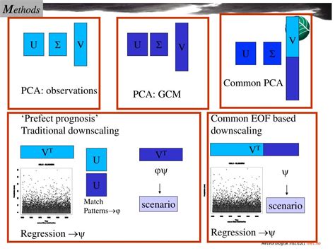 Ppt Empirical Statistical Downscaling And Record Statistics Powerpoint Presentation Id 3663373