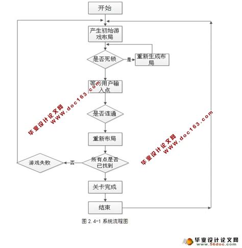 基于安卓android连连看游戏的设计与实现含录像java毕业设计论文网