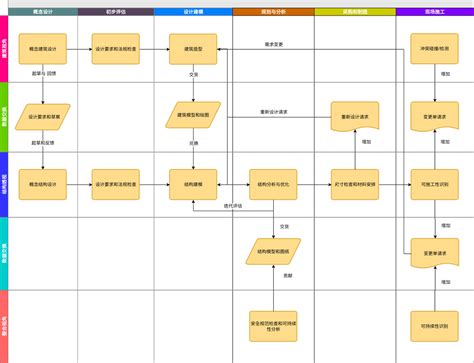 Visio跨职能流程图 千图网