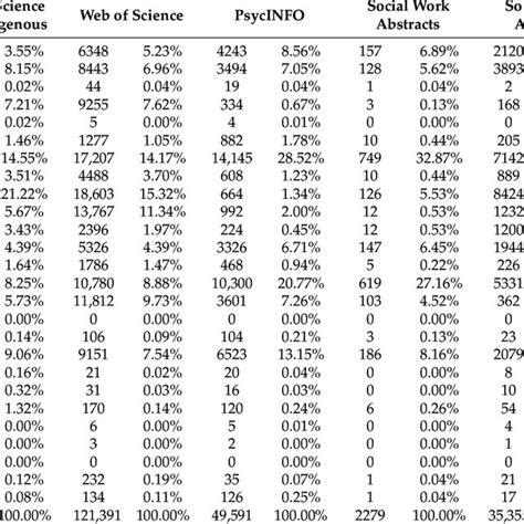 Commonly Used Terminologies Unlimited Number Of Characters Download Scientific Diagram