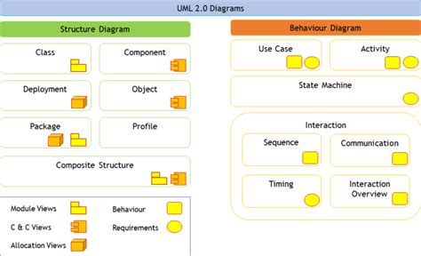 Software Architecture Cheat Sheet Blender Cheat Cheat