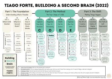 Knowledge Structures Part 3 Understanding Book Structures With