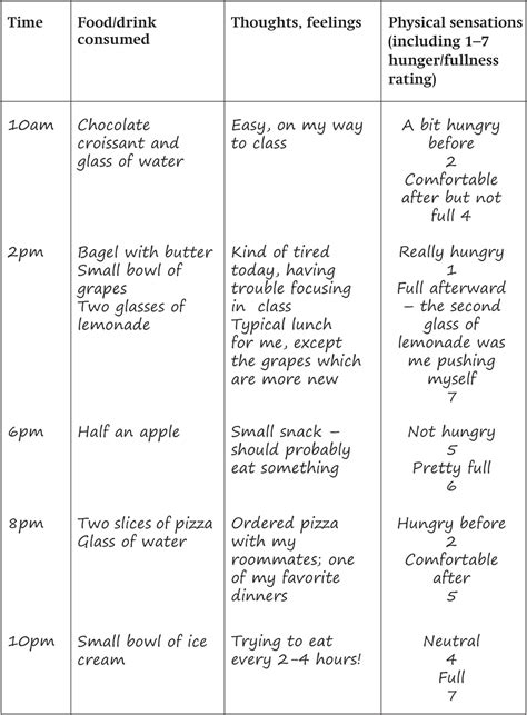 Free Interoceptive Exposure Worksheet Download Free Interoceptive