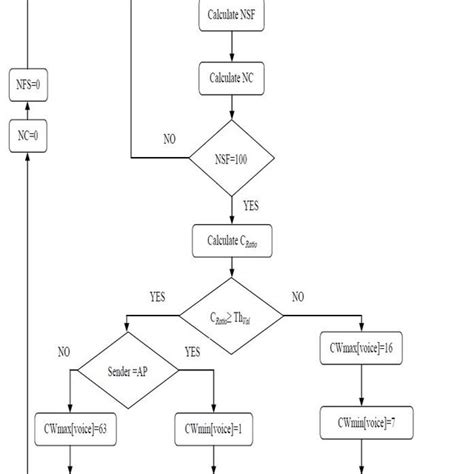Algorithm To Adjust Cw Download Scientific Diagram