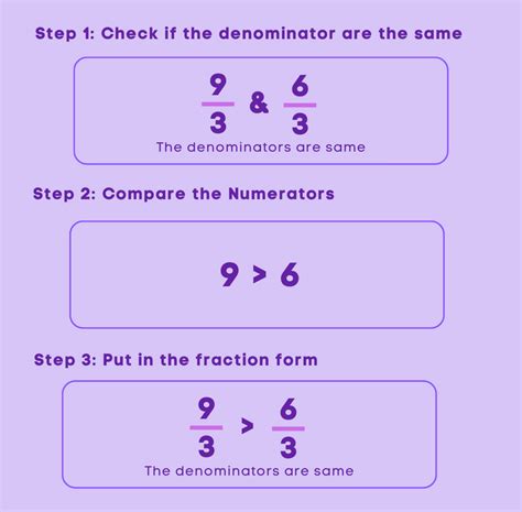 Comparing Fractions Exploring Methods And Applications Chimpvine