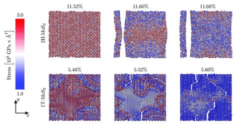 Representative Molecular Dynamics Md Snapshots Of The Fracture