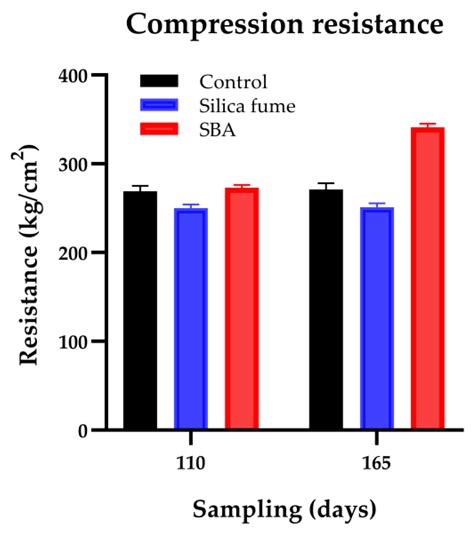 Durability Of Steel Reinforced Concrete Structures Under Effect Of Climatic Temporality And