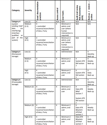 Practical Risk Based Guide For Managing Data Integrity APIC CEFIC