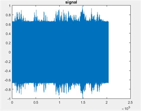 Matlab Remove Noise On A Wav File Stack Overflow
