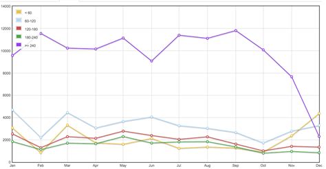 On The Performance Of The Low Quality Review Queue Meta Stack Overflow