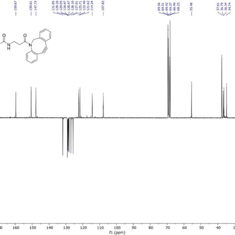 Figure S6 13 C Apt Nmr Spectrum 126 Mhz Cdcl3 Compound 6 Download Scientific Diagram