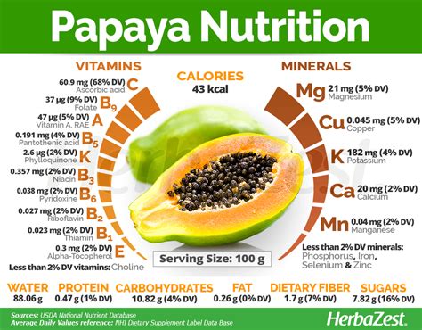 Papaya Herbazest